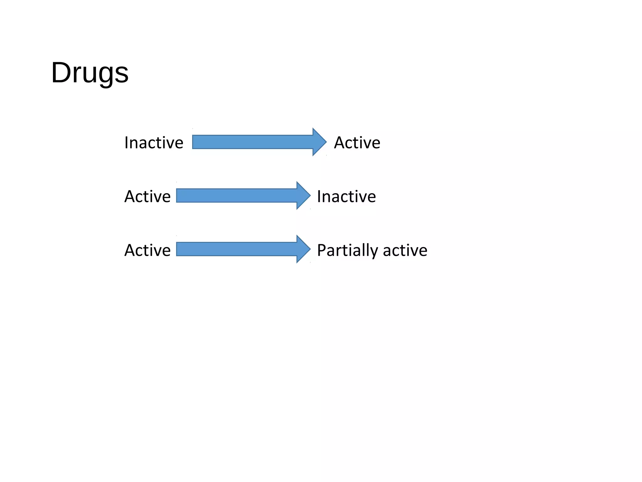 Cytochrome p450 | PPT