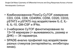 CyTOF | PPT
