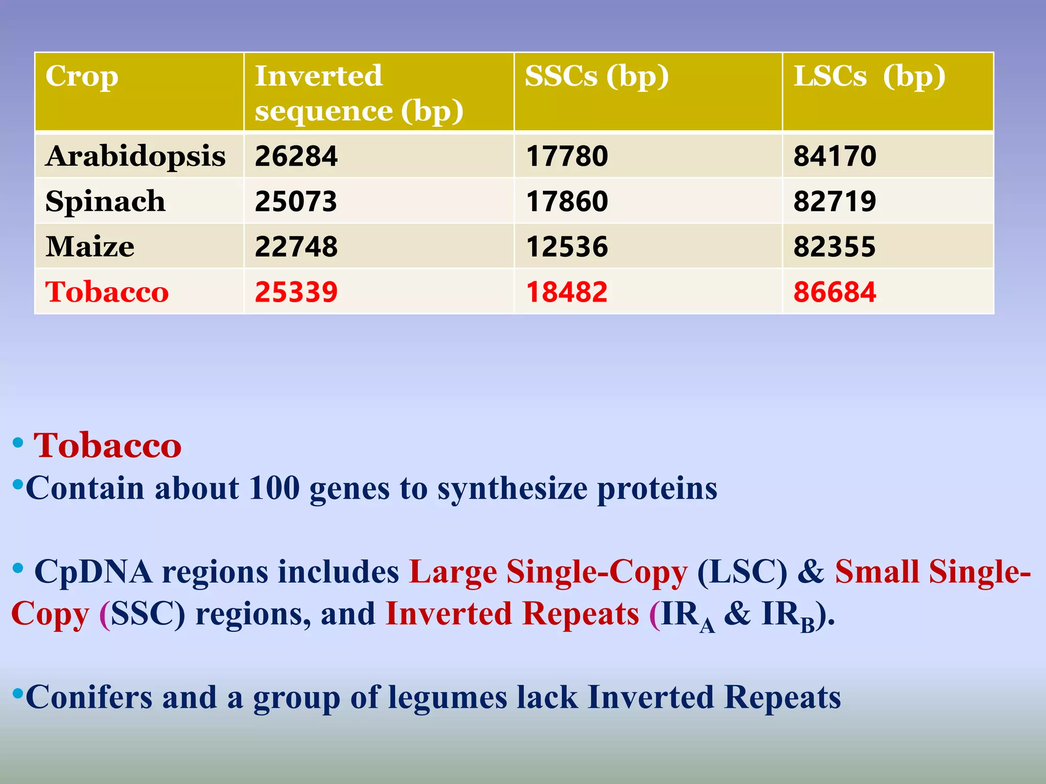 Cytoplasmic inheritance and Chloroplast engineering | PPTX