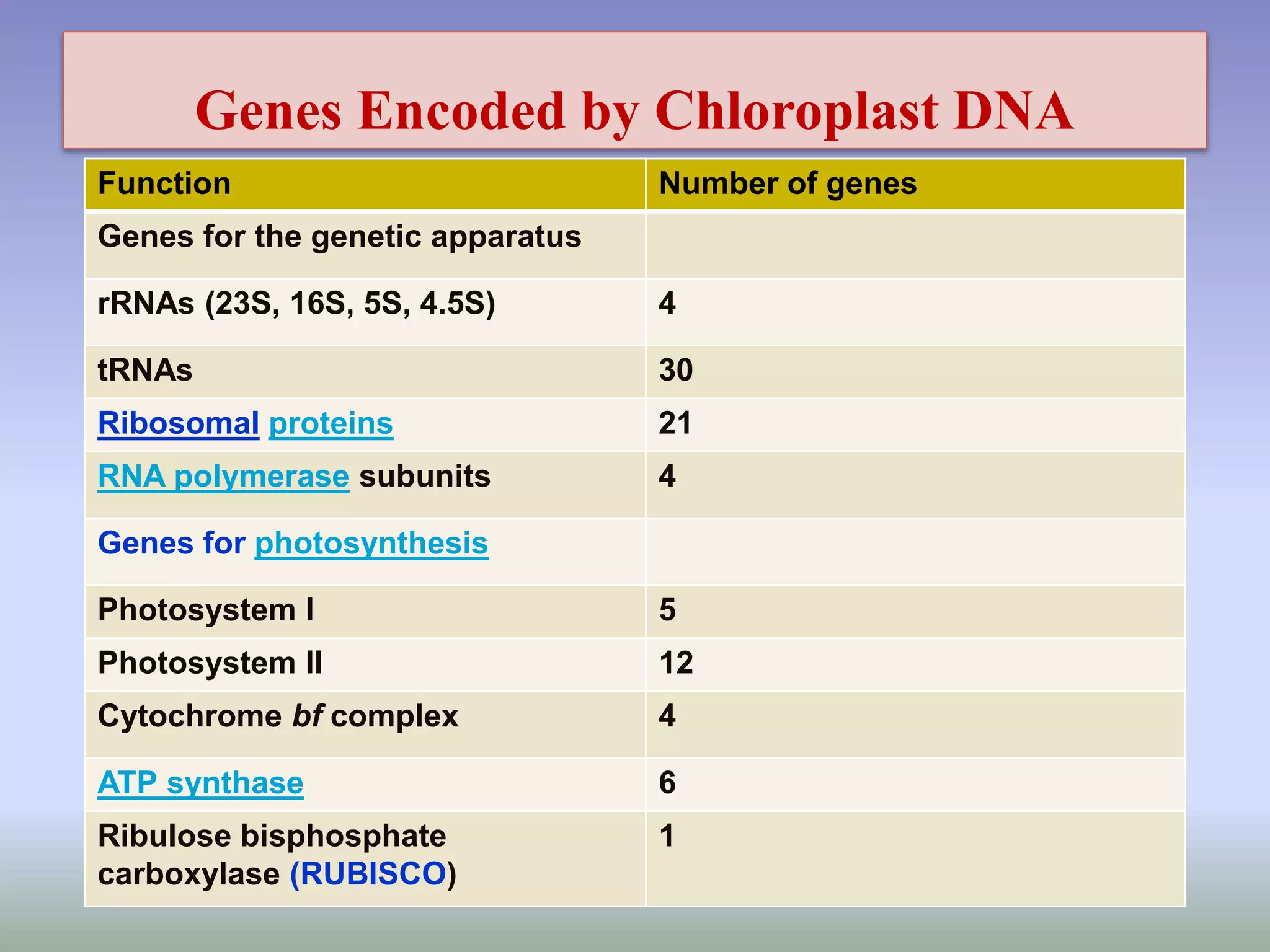 Cytoplasmic inheritance and Chloroplast engineering | PPTX