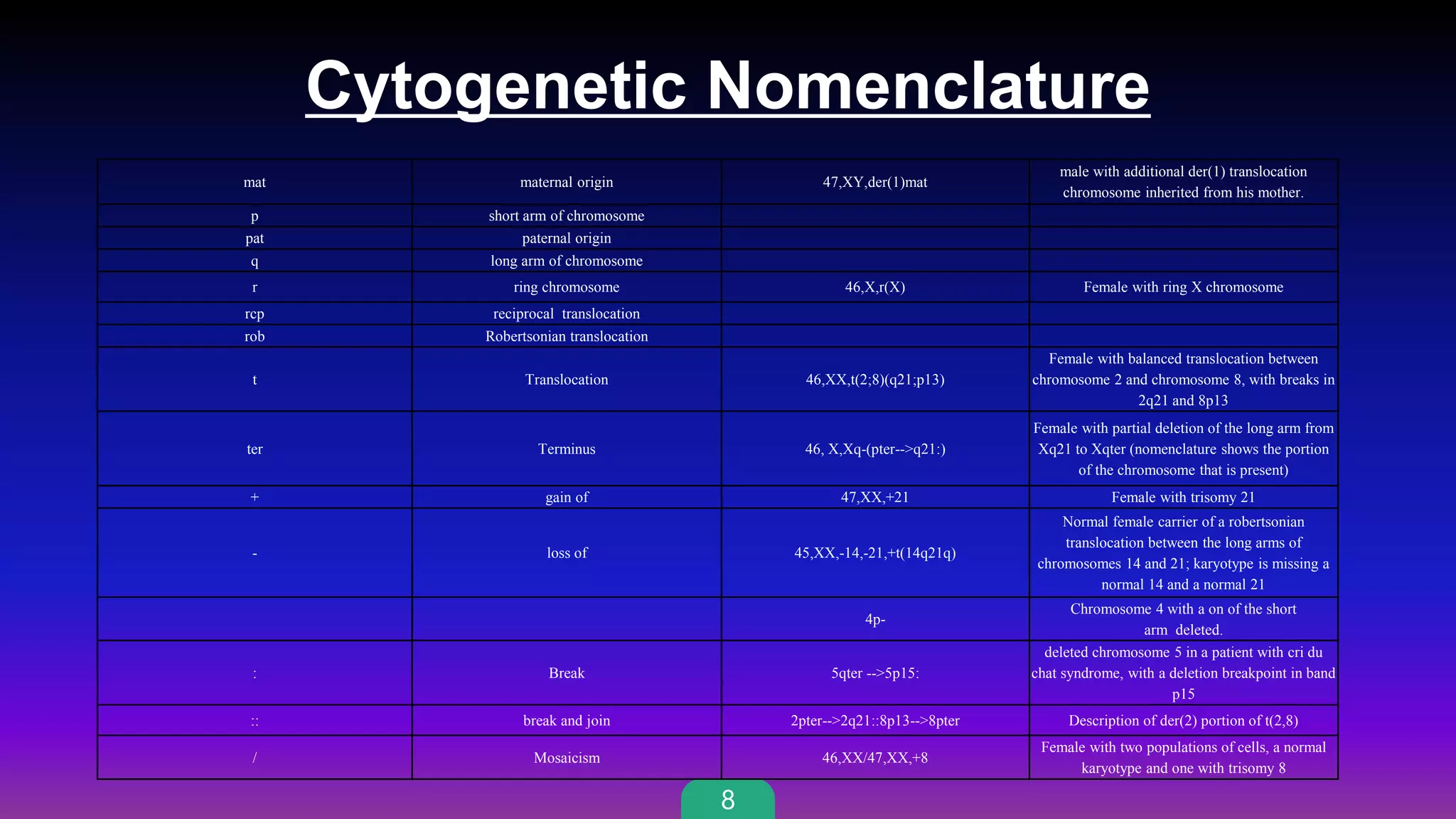 Cytogenetic Nomenclature & abbreviations | PPTX