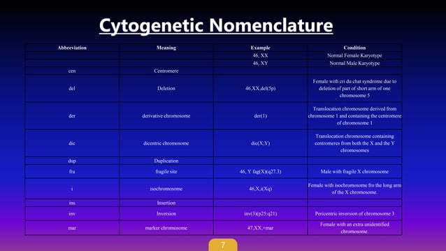 Cytogenetic Nomenclature & abbreviations | PPTX