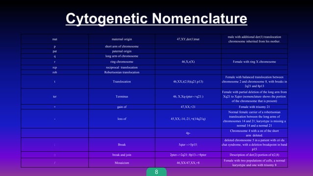 Cytogenetic Nomenclature & abbreviations | PPTX