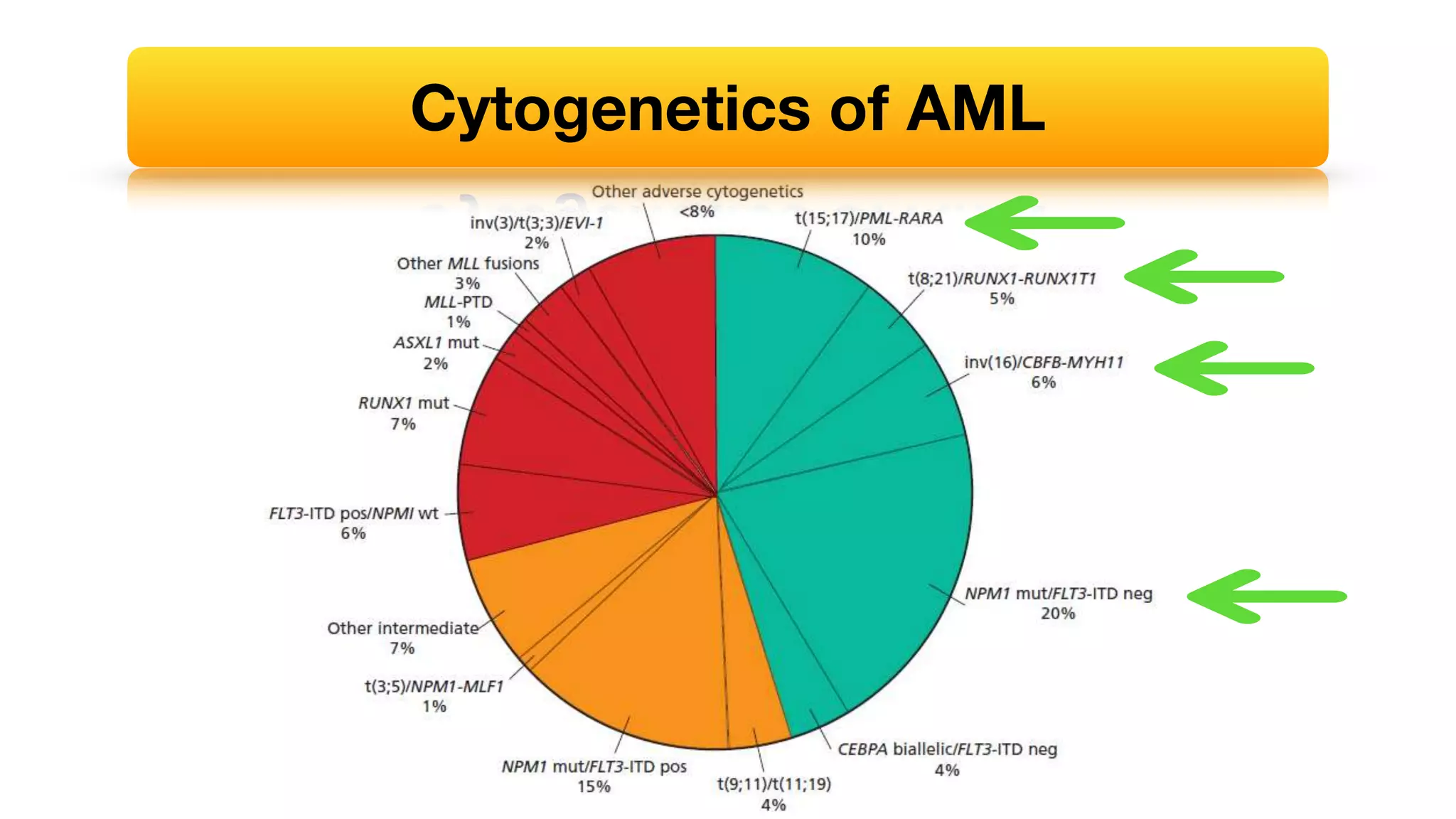 Cytogenetics in Acute Leukemias.pdf
