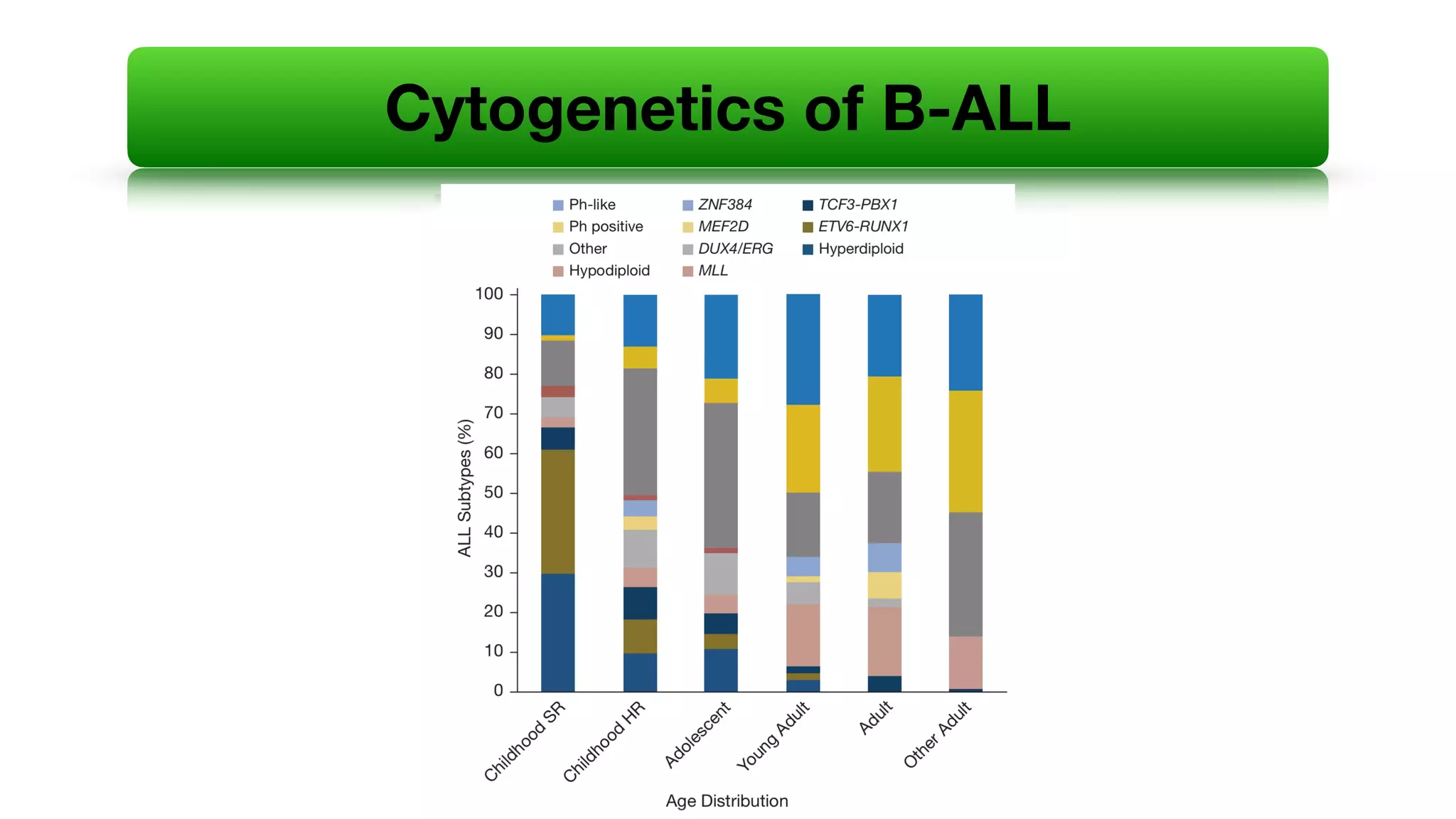 Cytogenetics in Acute Leukemias.pdf