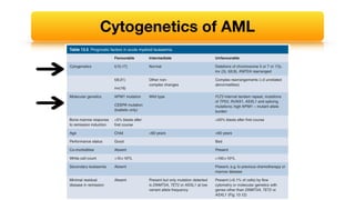Cytogenetics in Acute Leukemias.pdf