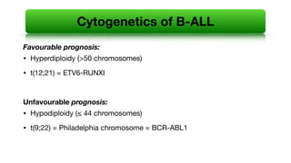 Cytogenetics in Acute Leukemias.pdf