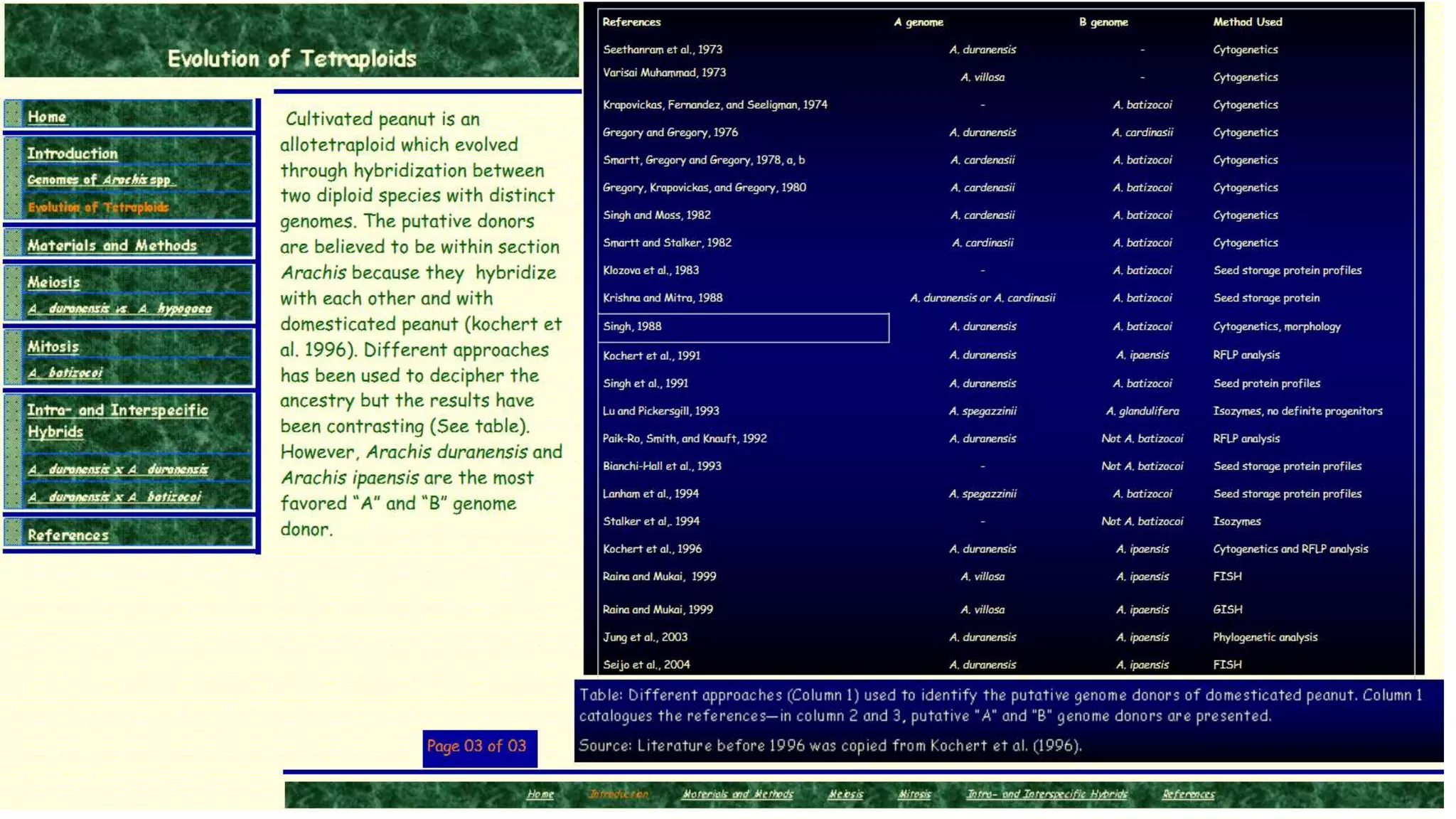 Cytogenetics of arachis_spp. | PPT