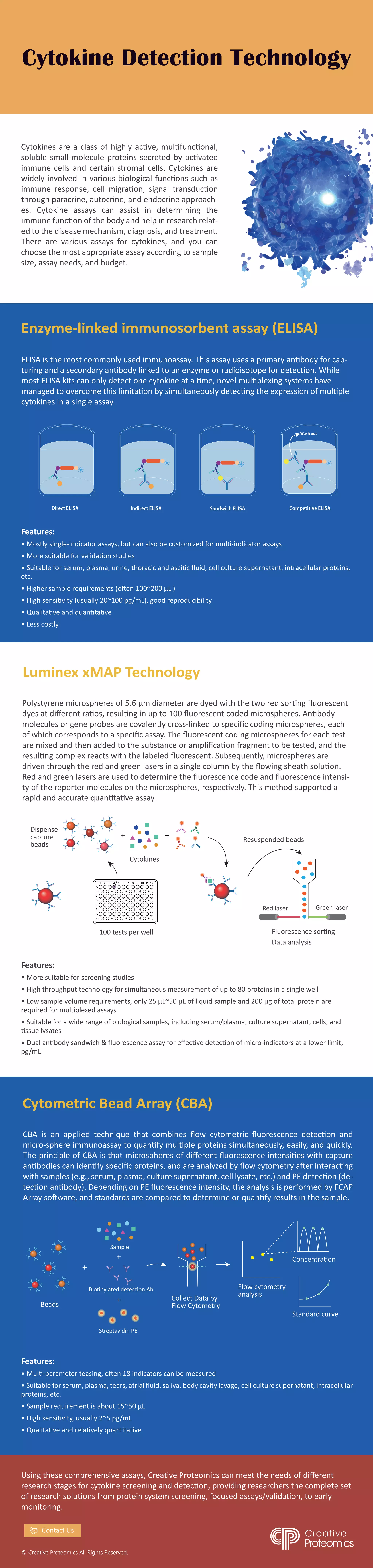 Cytokine Detection Technology.pdf