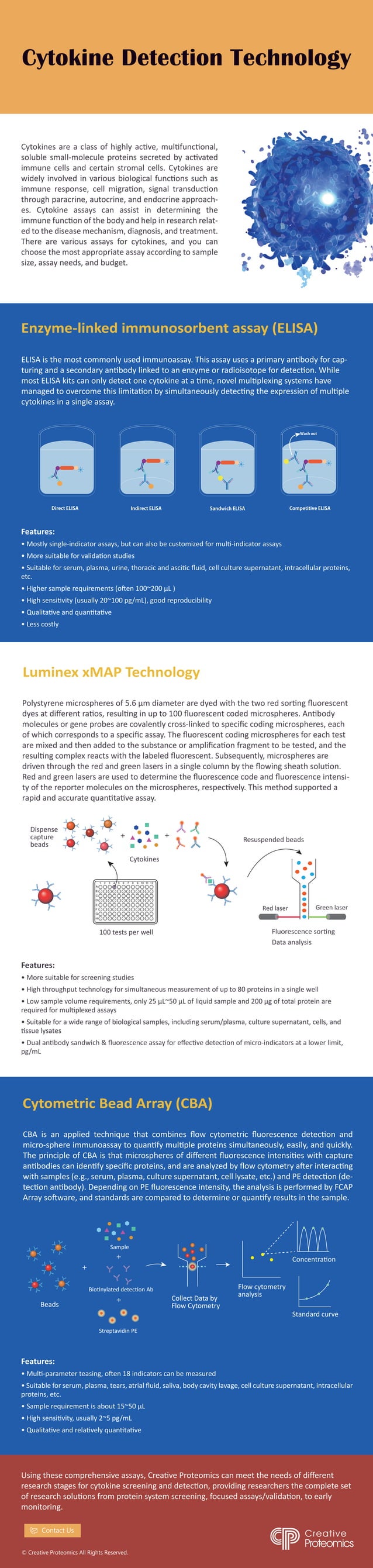Cytokine Detection Technology.pdf