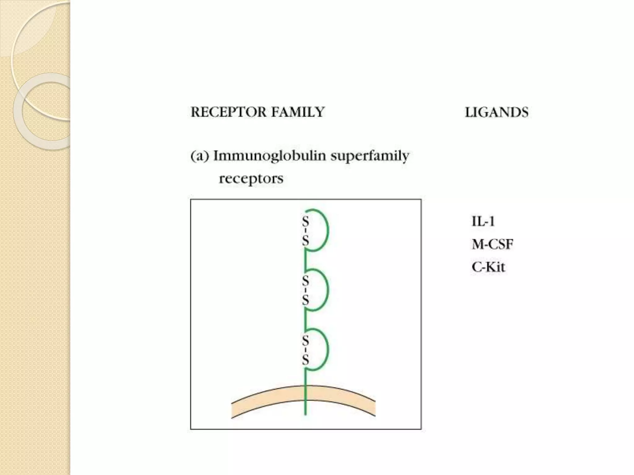 Cytokine receptors KOMAL ppt | PPTX
