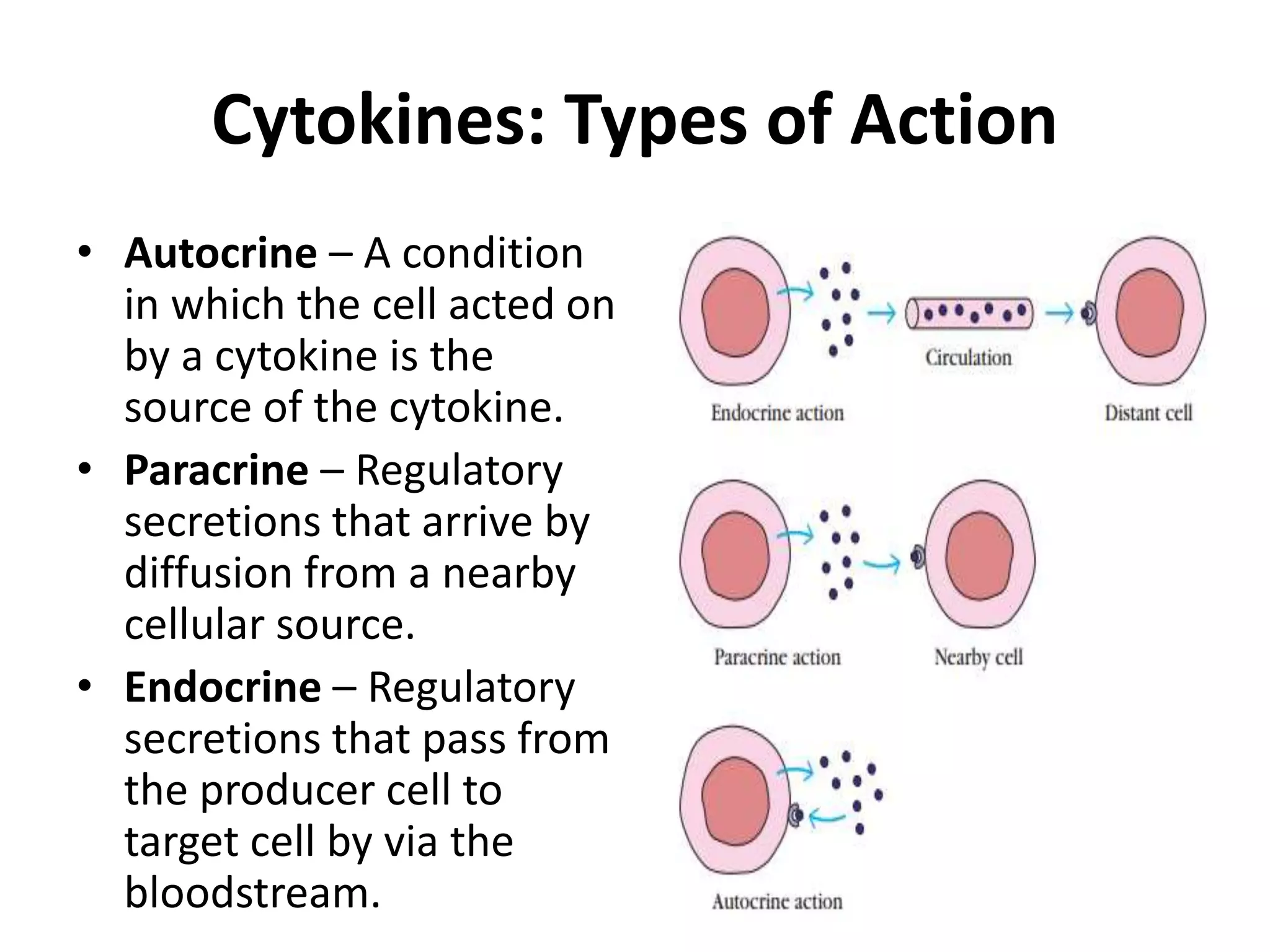 Cytokines | PPTX