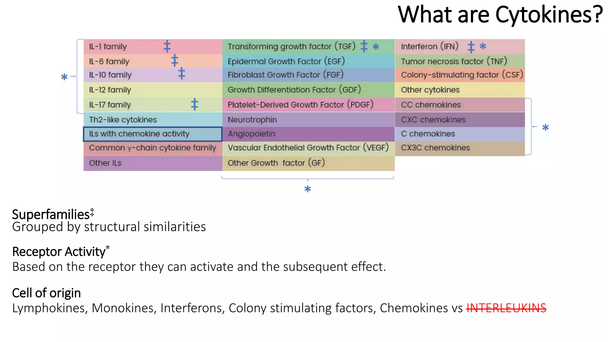 Cytokines and Periodontal Disease | PPTX
