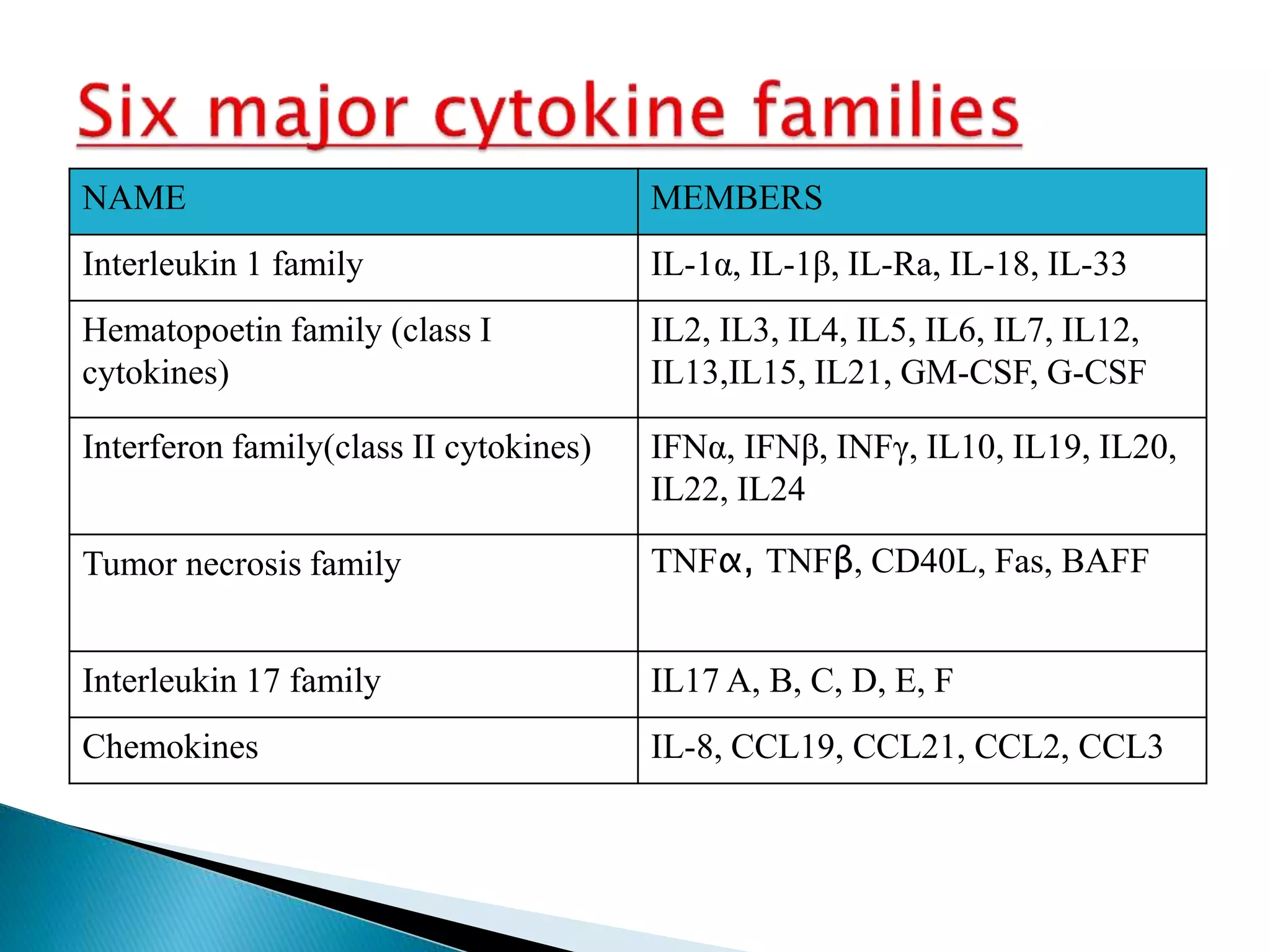 Cytokines.pptx