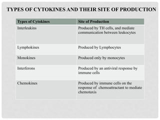 Cytokines: Introduction, Properties, and its Functions | PPTX