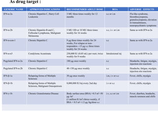 Cytokines as drug targets.pptx