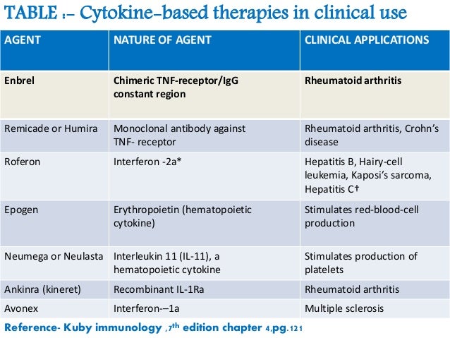 Cytokines by Dr Rahul , Physiology SMS MEDICAL JAIPUR MOBILE NO-8764…