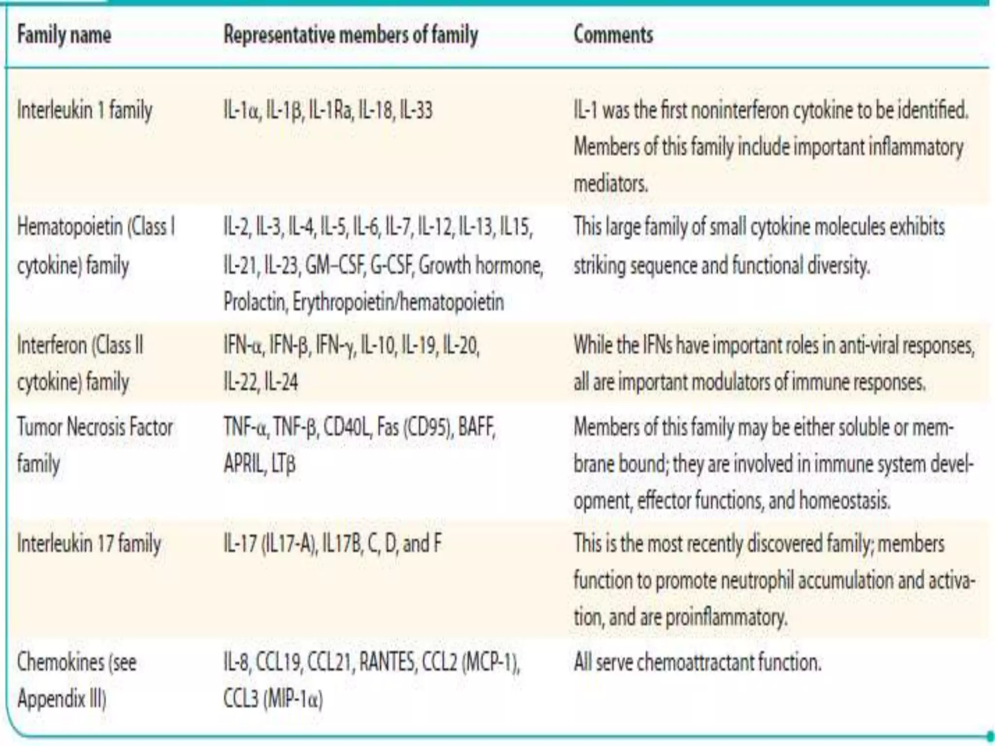 Cytokine signaling pathway | PPTX