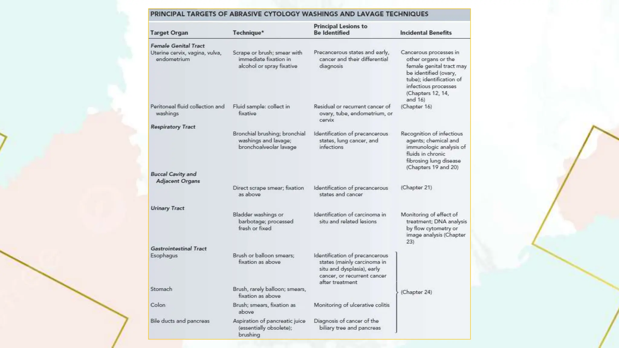 CYTOLOGY-SAMPLE COLLECTION, Introduction to cytology | PPTX