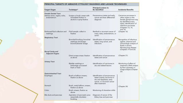 CYTOLOGY-SAMPLE COLLECTION, Introduction to cytology | PPTX | Lung and ...