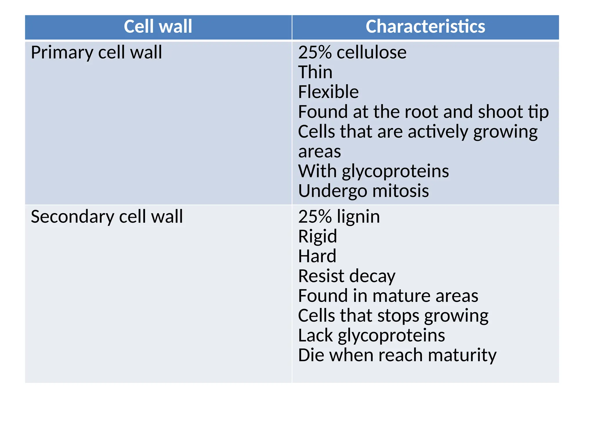 Cytology is a branch of biology that involves examining cells under a ...