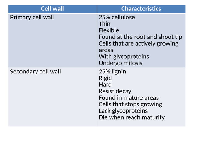 Cytology is a branch of biology that involves examining cells under a ...