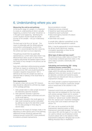 Cytology improvement guide: achieving a 14 day turnaround time in ...
