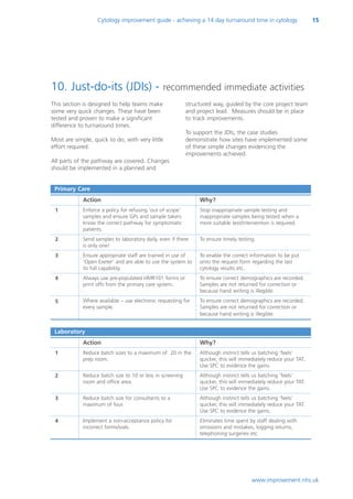Cytology improvement guide: achieving a 14 day turnaround time in ...