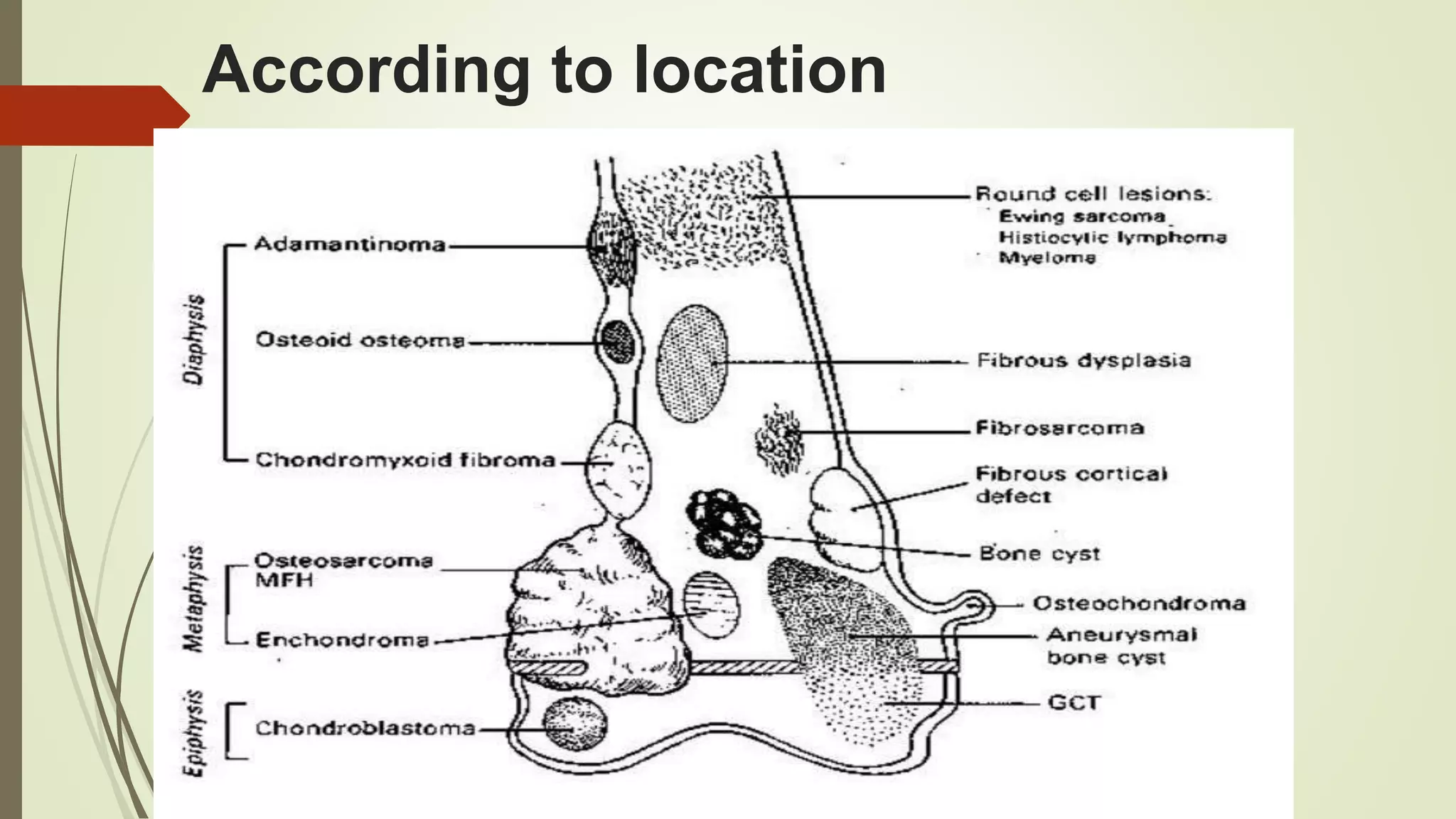 Cytology of bone lesions | PPTX