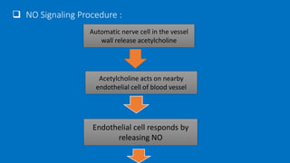Cytology presentation,cell signaling,signaling molecules | PPT