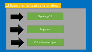 Cytology presentation,cell signaling,signaling molecules | PPT