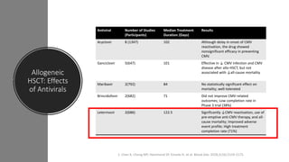 Cytomegalovirus infection in critically ill patients: Focus on HSCT ...