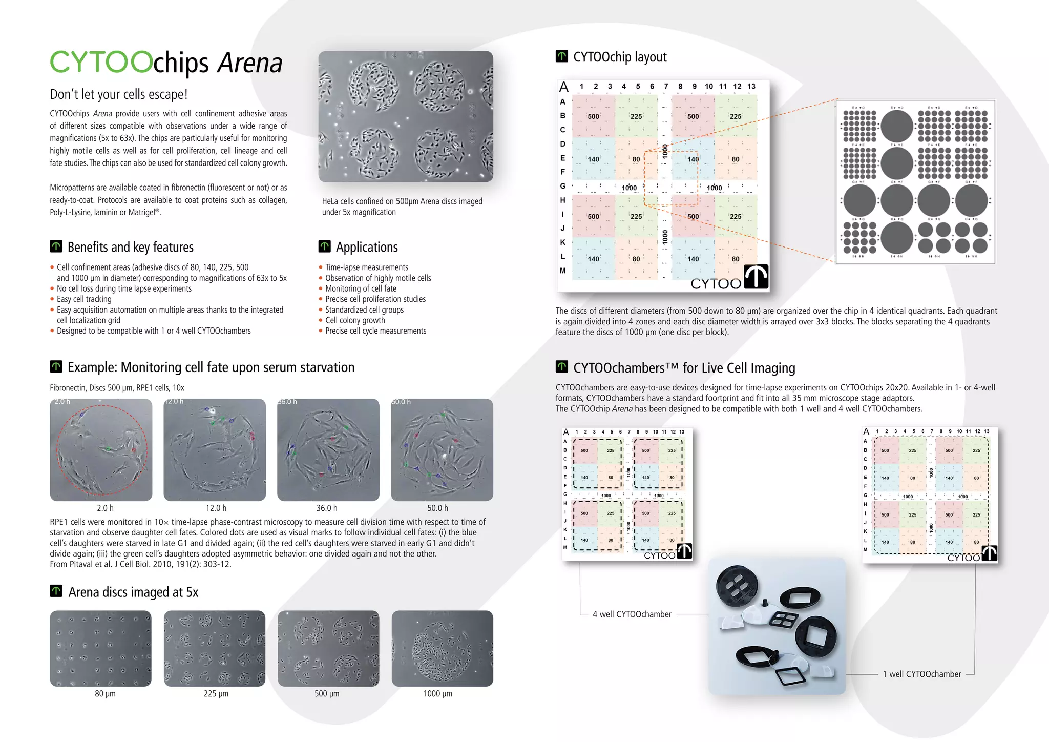 CYTOOchips Arena | PDF