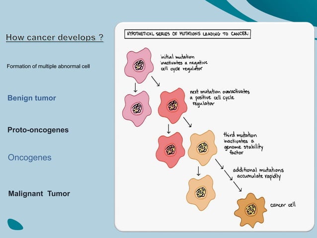 Cytopathology of cancer.pptx