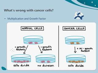Cytopathology of cancer.pptx