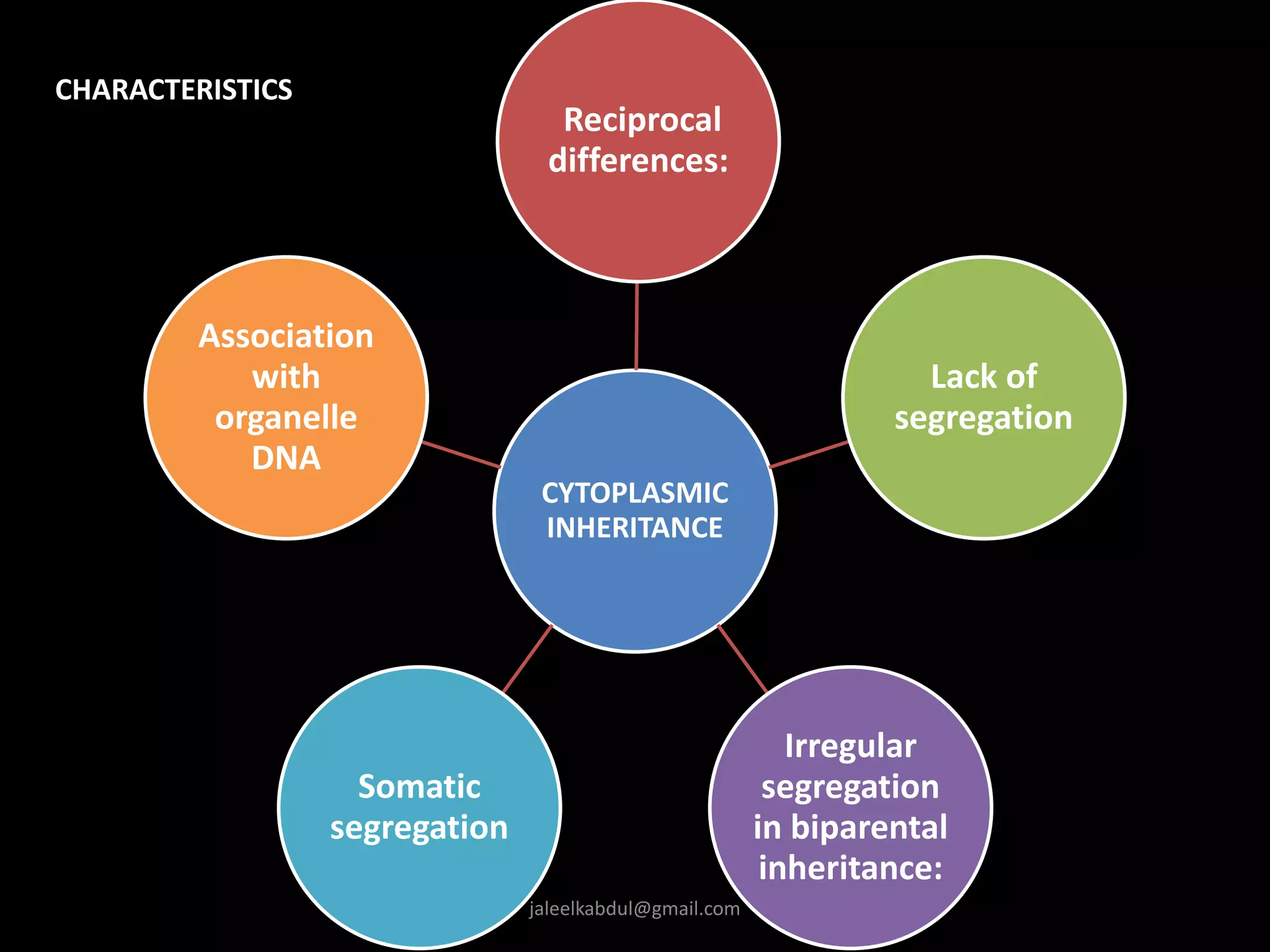 Cytoplasmic inheritance | PPTX