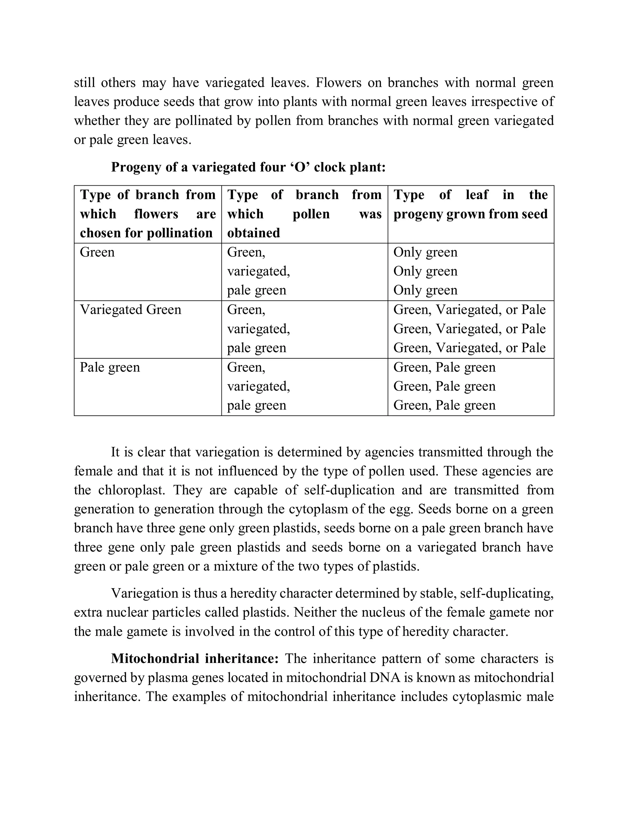 Cytoplasmic Inheritance.pdf