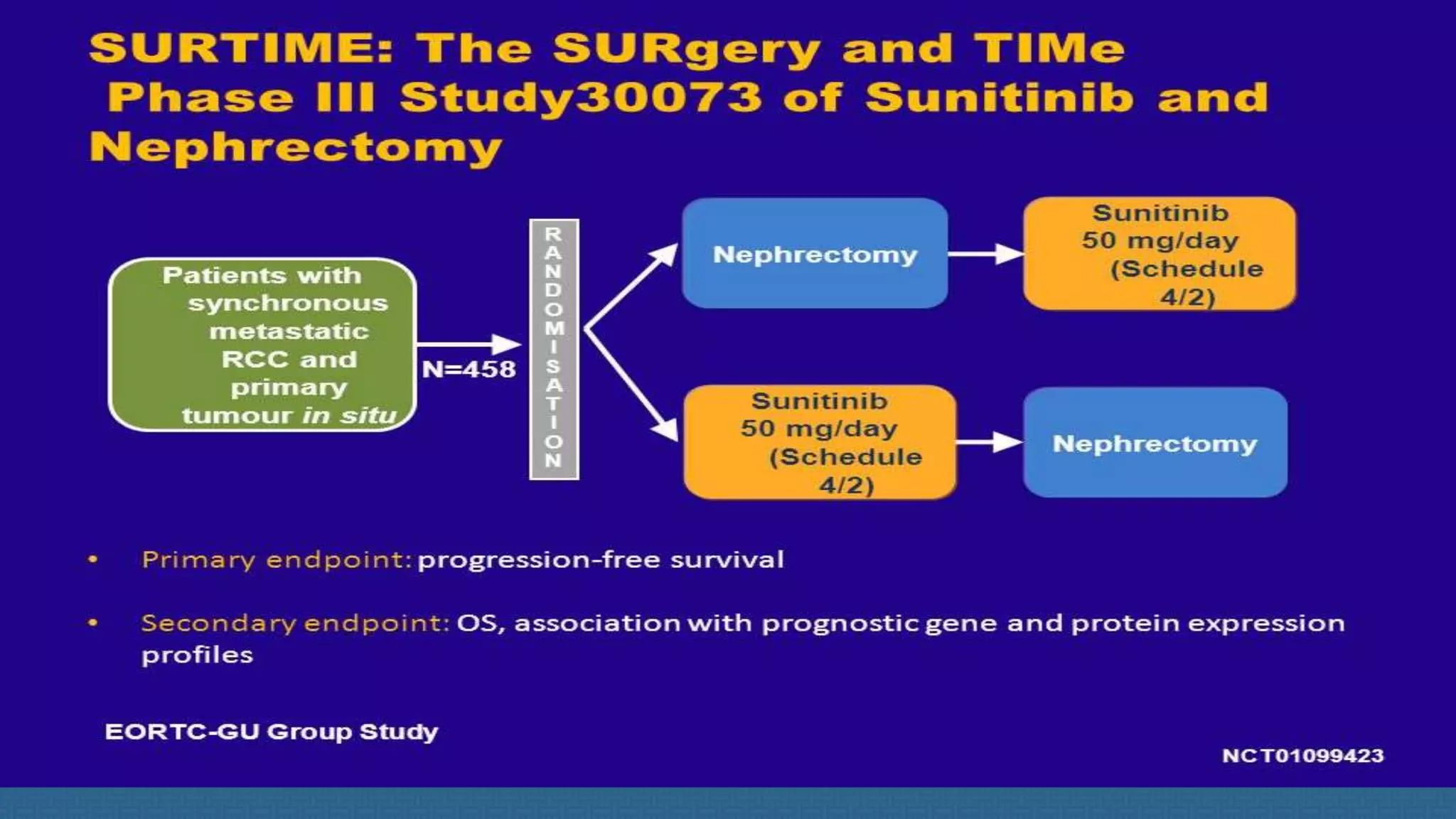 Cytoreductive nephrectomy | PPTX
