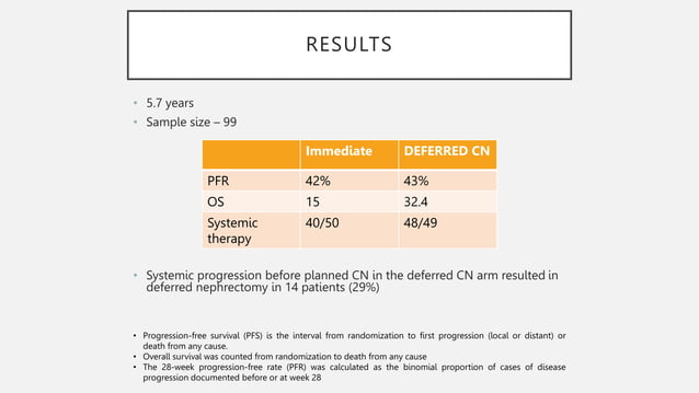 Cytoreductive Nephrectomy.pptx, Indications and Contraindications | PPTX