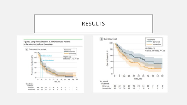 Cytoreductive Nephrectomy.pptx, Indications and Contraindications | PPTX