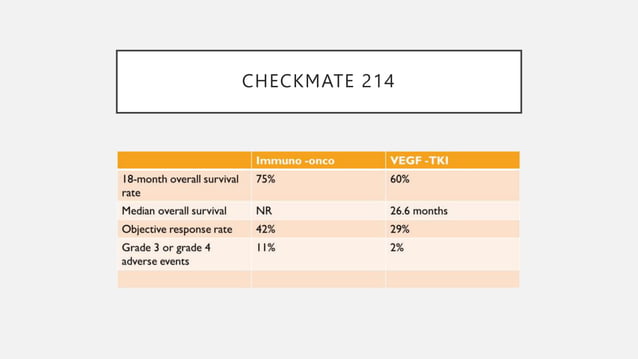 Cytoreductive Nephrectomy.pptx, Indications and Contraindications | PPTX