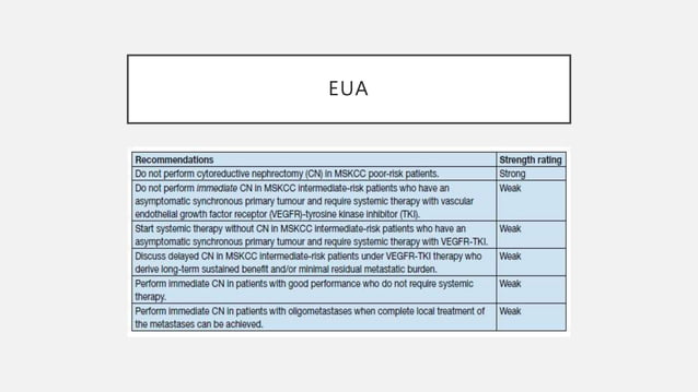 Cytoreductive Nephrectomy.pptx, Indications and Contraindications | PPTX