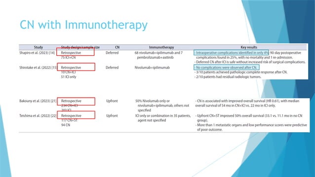 Cytoreductive nephrectomy in the age of-1.pptx