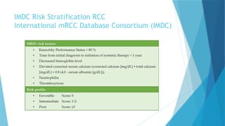 Cytoreductive nephrectomy in the age of-1.pptx