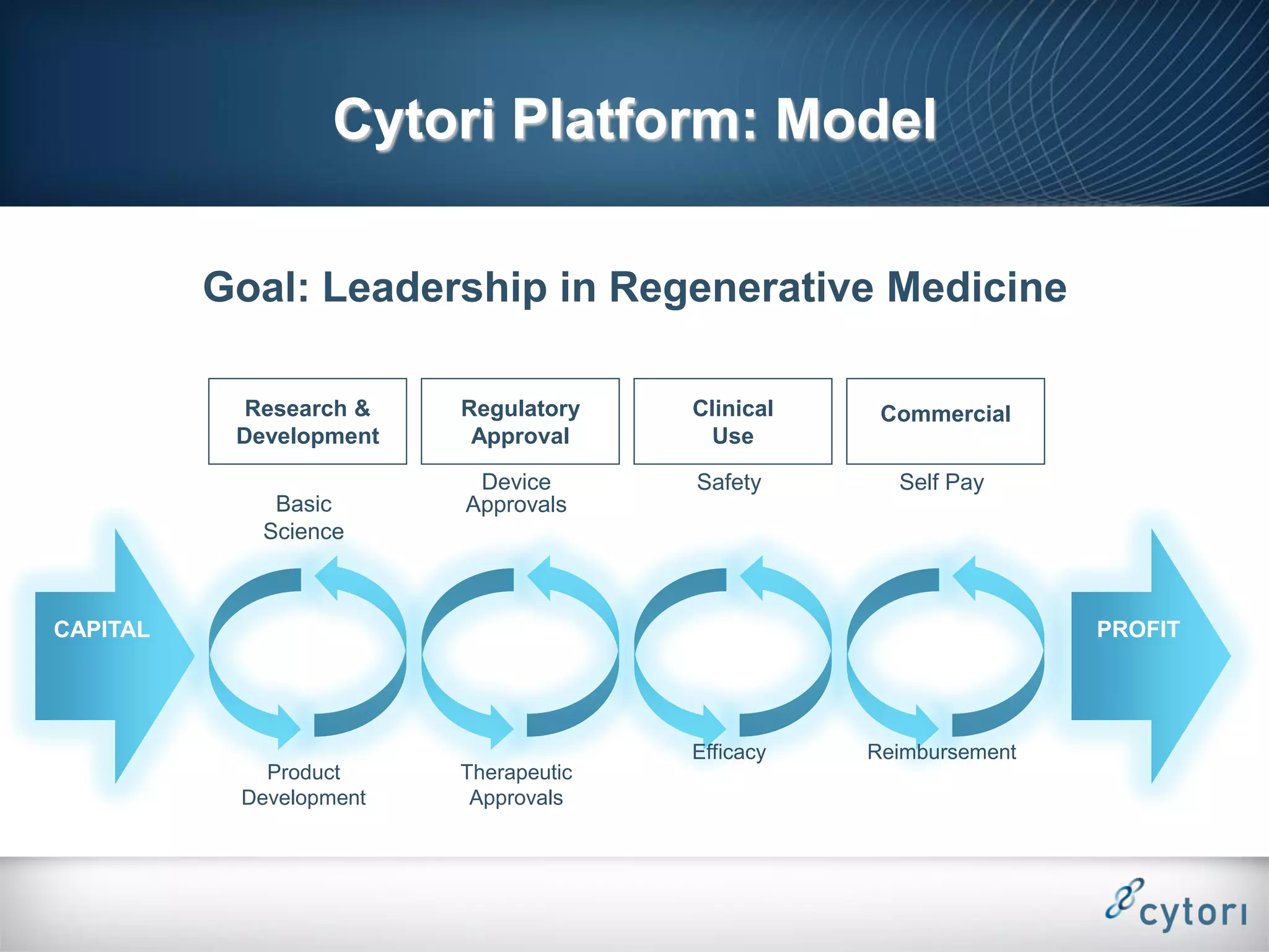 ARM Regen Med Investor Day: Cytori Presentation | PDF