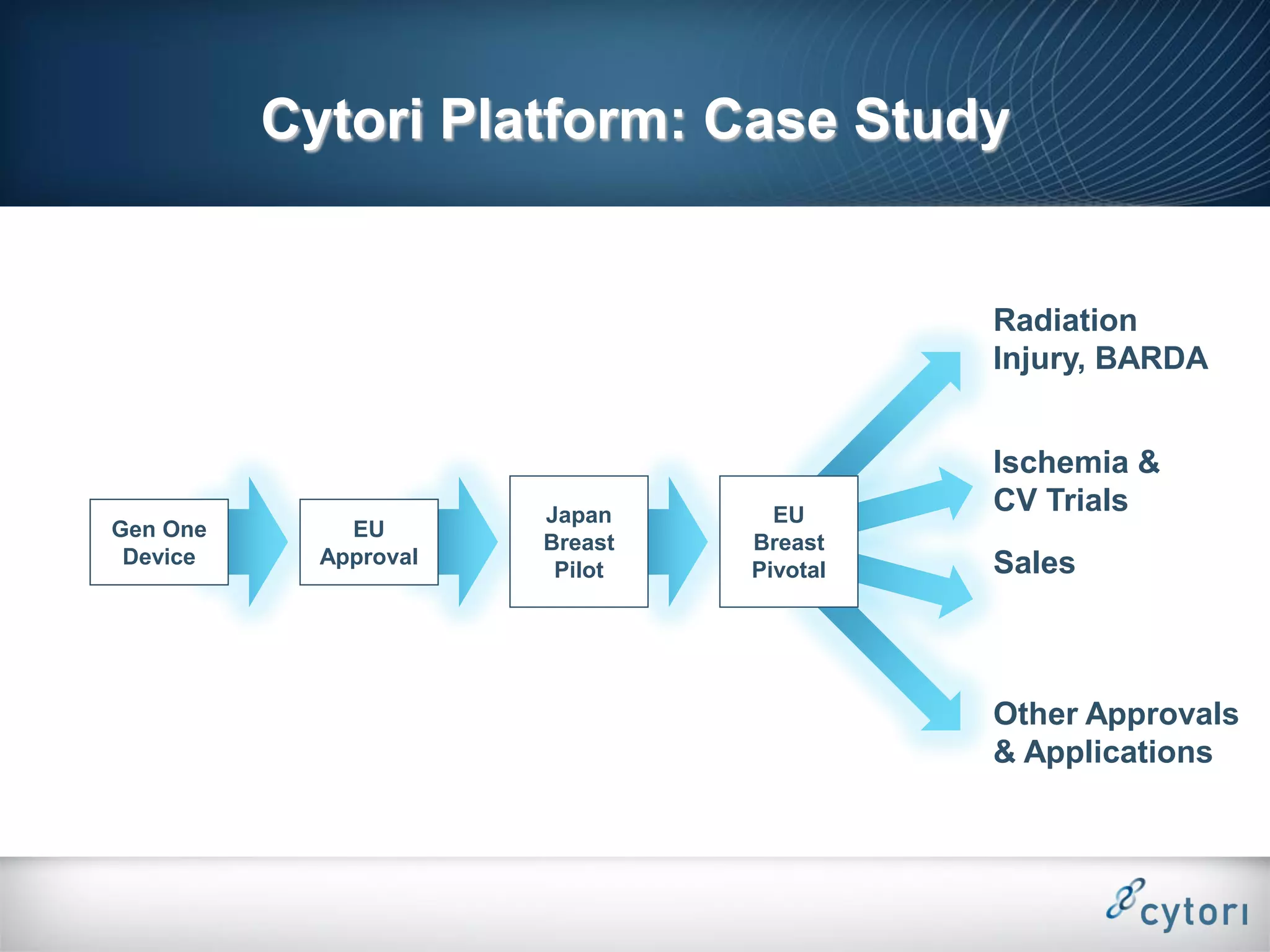 ARM Regen Med Investor Day: Cytori Presentation | PDF