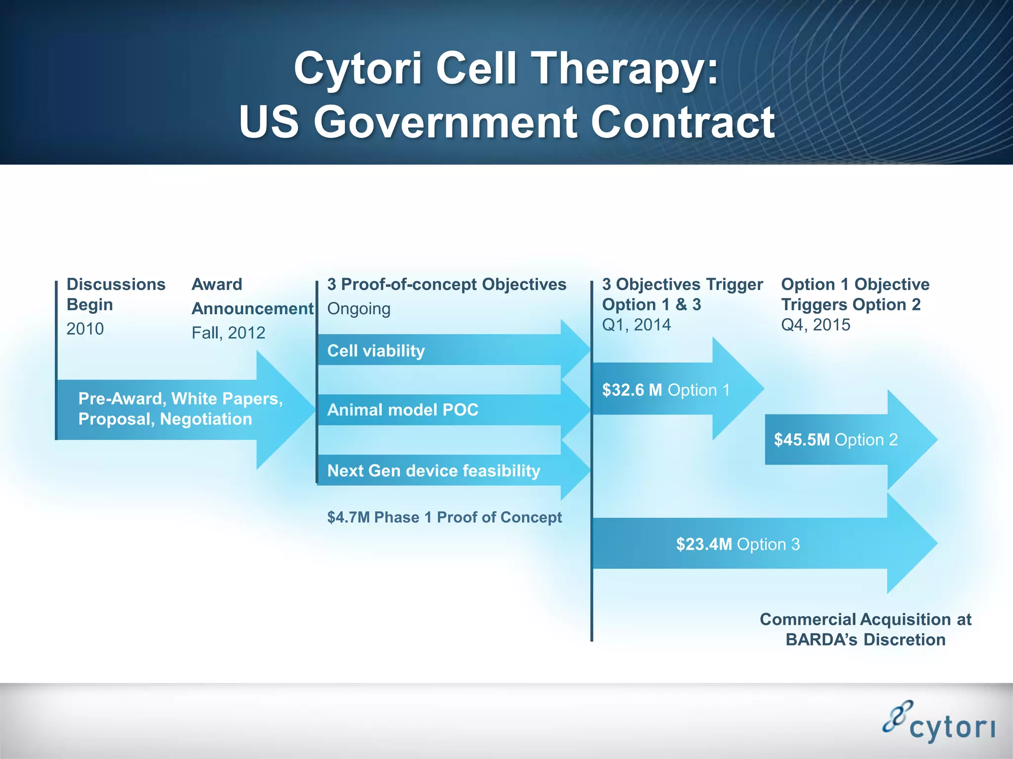 ARM Regen Med Investor Day: Cytori Presentation | PDF