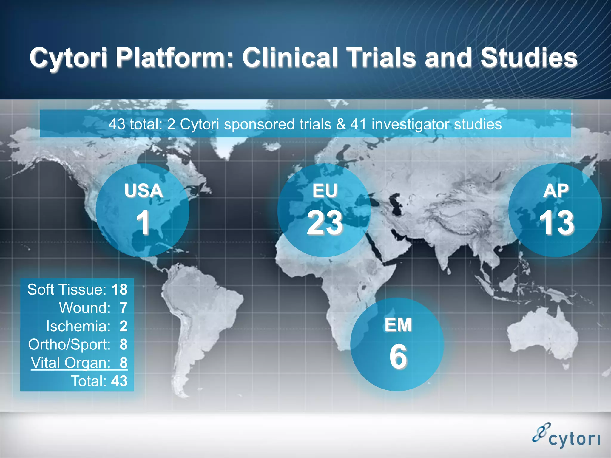 ARM Regen Med Investor Day: Cytori Presentation | PDF