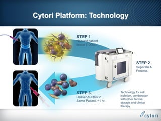 ARM Regen Med Investor Day: Cytori Presentation | PDF