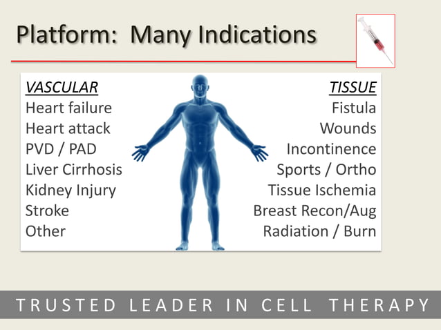 25th Annual ROTH Conference | PPT